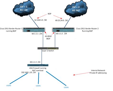 Solved Two Isp Connections In One Nat Network In One Router Cisco