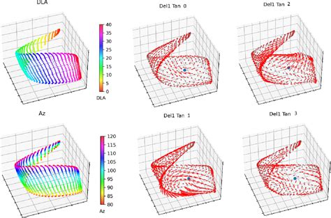 figure 8 from on manifold projected gradient descent semantic scholar