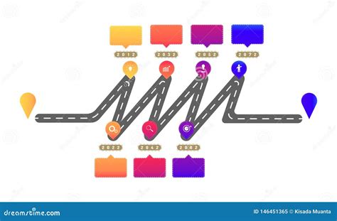 Los Elementos De La Cronolog A Del Mapa Itinerario De La Carretera Del