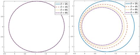 numerical range of the preconditioned operator a [−x −y] t download scientific diagram