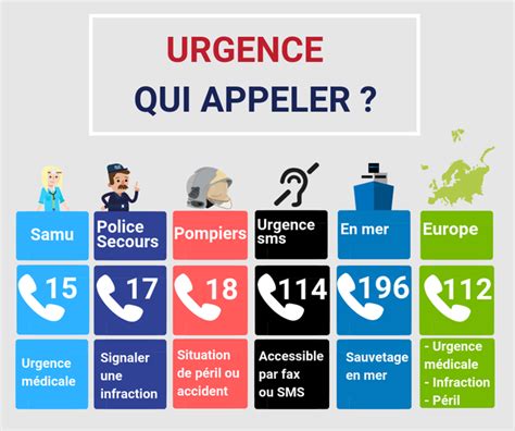 Les Numéros d urgence et utiles CENTRE SOCIAL OVIV