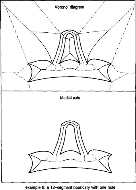 figure 2 from voronoi diagram and medial axis algorithm for planar domains with curved