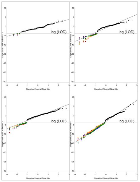 a bayesian multiple imputation method for handling longitudinal pesticide data with values below