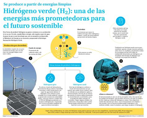 Qué es el HIDRÓGENO VERDE Fundación Futuro