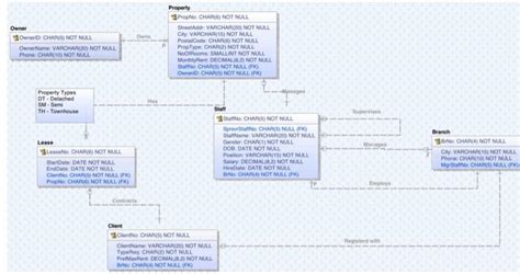 solved given the logical erd below undertake the following