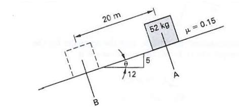Solved The Kg Block Shown Starts From Rest At Position A Chegg