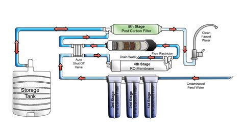 Diagram Of Reverse Osmosis System