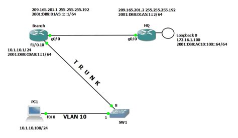 How To Configure Static Routing In IPv6 On Cisco Routers Interface