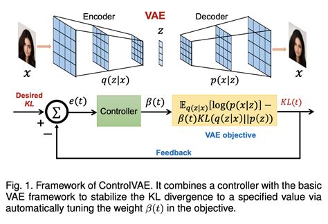 controlvae explained papers with code