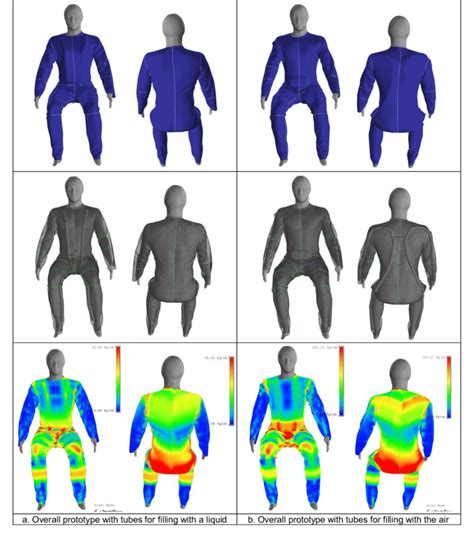 Virtual Simulations Of The Overall Prototype On The Scanned 3d Body Download Scientific Diagram