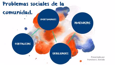 Analisis FODA Problemas Sociales De La Comunidad By Francisco L