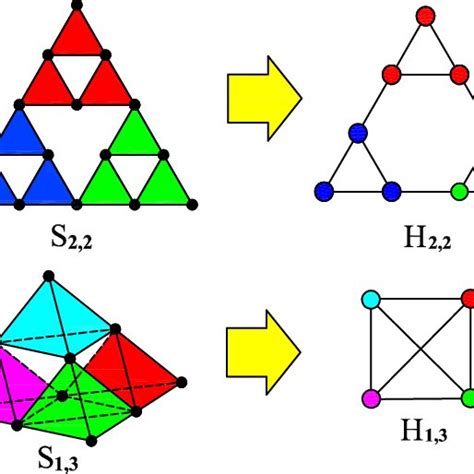 pdf eigenvalue spectrum of transition matrix of dual sierpinski gaskets and its applications