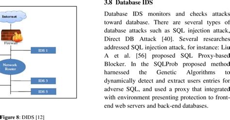 distributed and centralized ids advantages and disadvantages download table