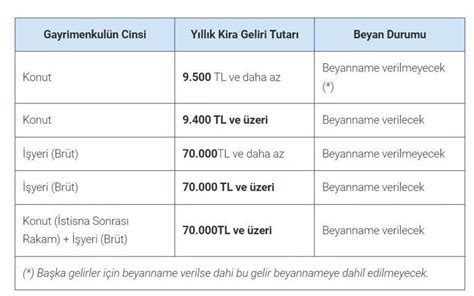 Kira gelir vergisi hesaplama ve ödeme tarihi 2023 Kira gelir