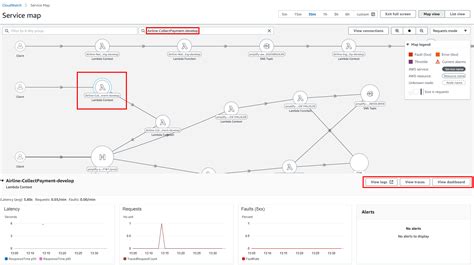 Building Well Architected Serverless Applications Understanding