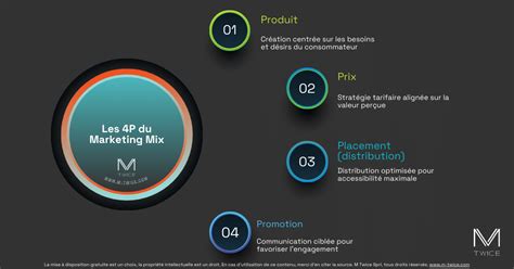 7P Marketing Mix Stratégie Complète Exemples Pratiques