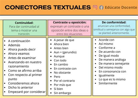 3 Ejemplos De Conectores Textuales Image To U