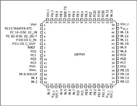 stm32f103rct6 stm32f103rdt6 stm32f103ret6 引脚功能定义 文档之家