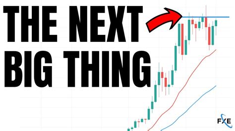 Buy Now Or Sell The Stock Market This Week Nasdaq Bitcoin TSLA