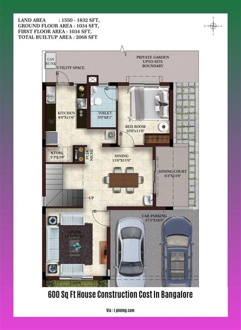 Sq Ft House Construction Cost In Bangalore A Comprehensive Guide