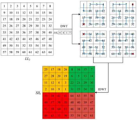 entropy free full text an image encryption algorithm based on improved hilbert curve