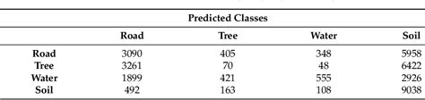 table 1 from sub pixel mapping model based on total variation regularization and learned spatial