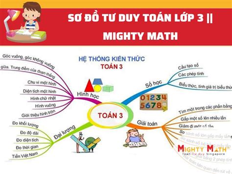 Cách Vẽ Sơ Đồ Tư Duy Lớp 3 Hướng Dẫn Chi Tiết Và Cách Thực Hiện Hiệu Quả
