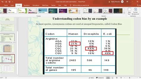 Understanding Codon Bias Youtube