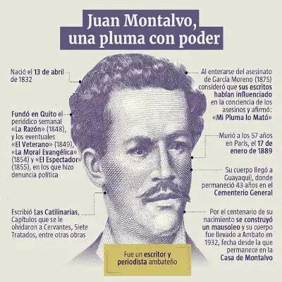 Biografía de Juan Montalvo Resumen 2024 elyex