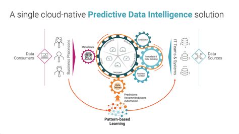 Announcing Informaticas Cloud Data Governance And Catalog For
