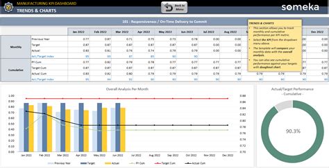 Production Kpi Dashboard Excel Template