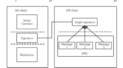 figure 1 from a secure multi party computation protocol combines pederson commitment with