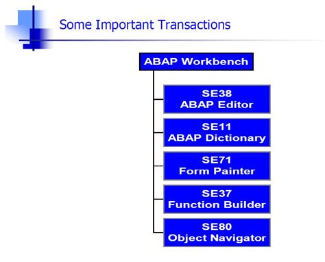abap workbench overview