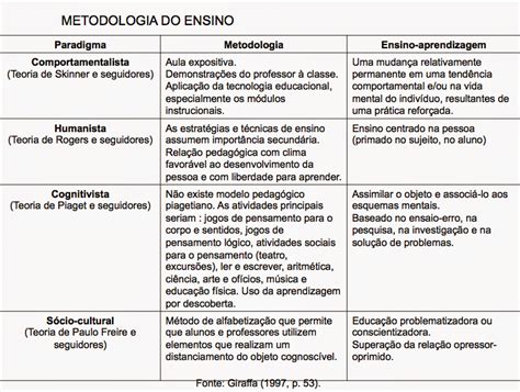 Paisagens Aprendizagem E O Layout Da Sala De Aula Tradicional