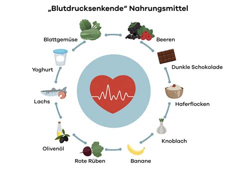 Welchen Nahrungsmittel senken tatsächlich den Blutdruck