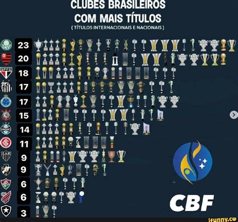 Ranking atualizado Os clubes brasileiros mais títulos nacionais