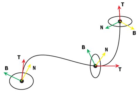 axioms free full text review of quaternion differential equations historical development