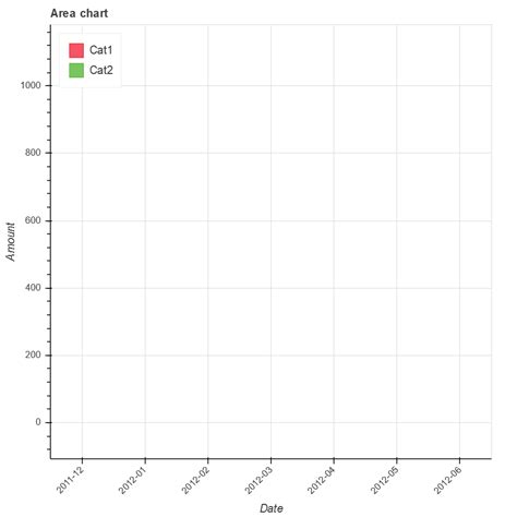 Python Displaying Dates In X Axis Of Bokeh Area Plot Stack Overflow