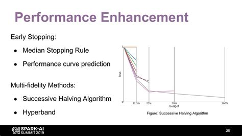 asynchronous hyperparameter optimization with apache spark