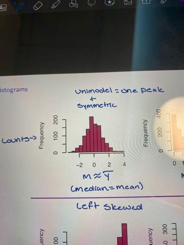 Introduction Flashcards Quizlet