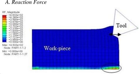 figure 12 from prediction of high cutting speed parameters forti 6al 4v by using finite element