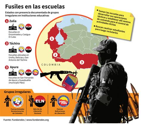 Escuelas De Las Frontera Venezolana Se Encuentran A Merced De Los