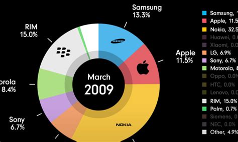 Technology Archives Visual Capitalist