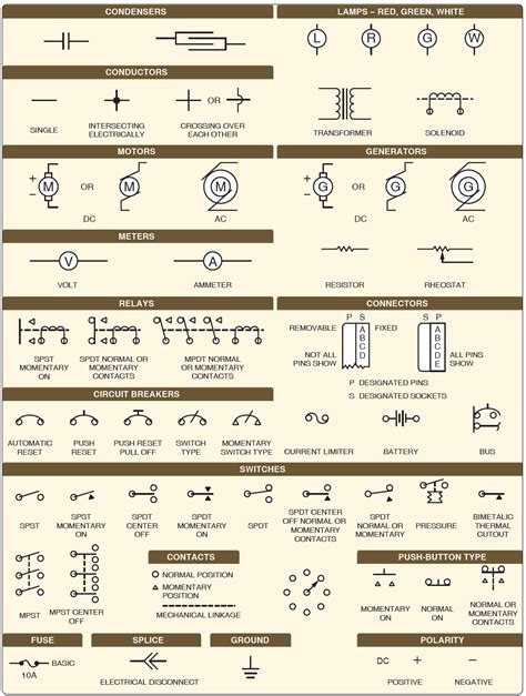 Aircraft Wiring Diagram Symbols