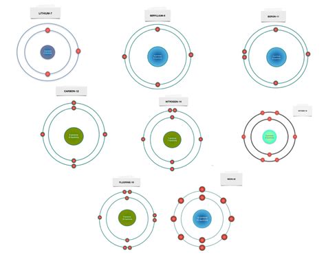 Bohr Rutherford Diagram Of Beryllium