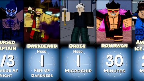 Blox Fruits All Bosses Respawn Time 2nd Sea YouTube