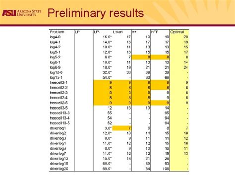 an lpbased heuristic for optimal planning menkes van