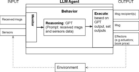 [pdf] self adaptive large language model llm based multiagent systems semantic scholar