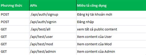 node js mongodb authentication và authorization sử dụng jwt vntalking