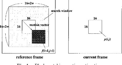 figure 1 from block matching motion estimation based on median cut quantization for mpeg video